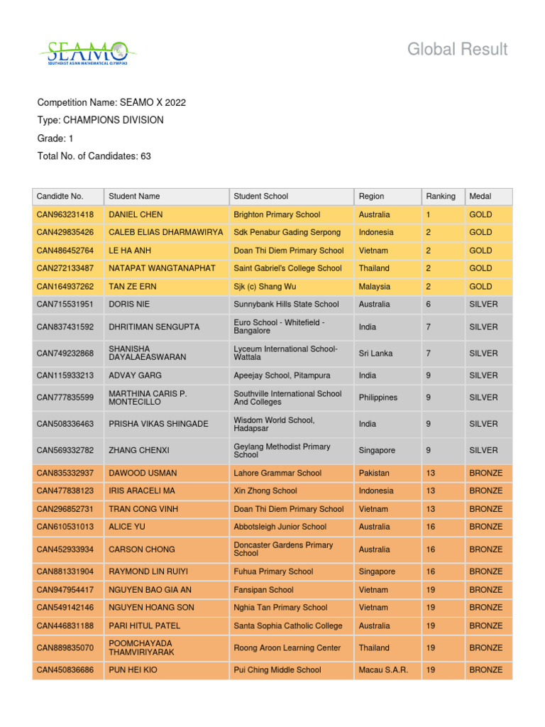 SEAMO X 2022 Grade 1 Results | PDF