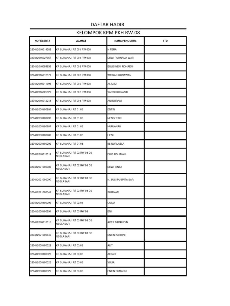 Daftar Hadir KPM RW 08 | PDF
