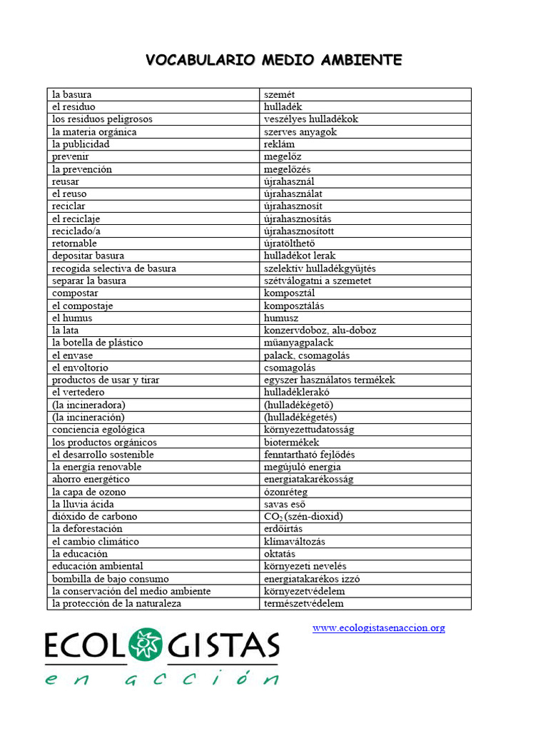 Medio Ambiente Vocabulario | PDF