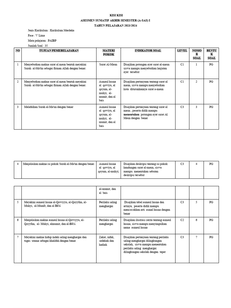 PAI KELAS 5_KISI-KISI SAS GANJIL 2023_2024 | PDF