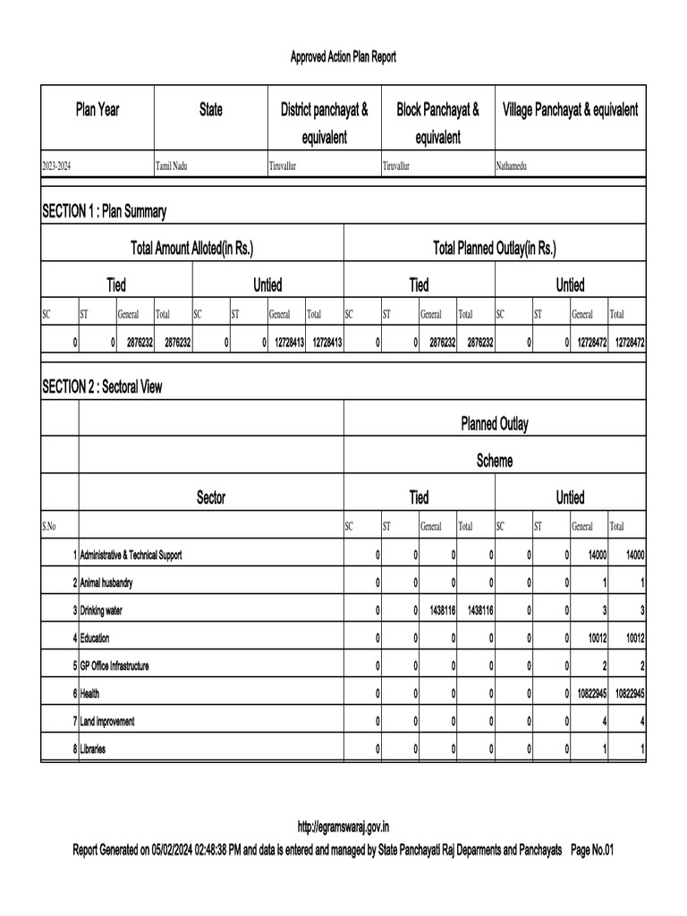 Approved Action | PDF