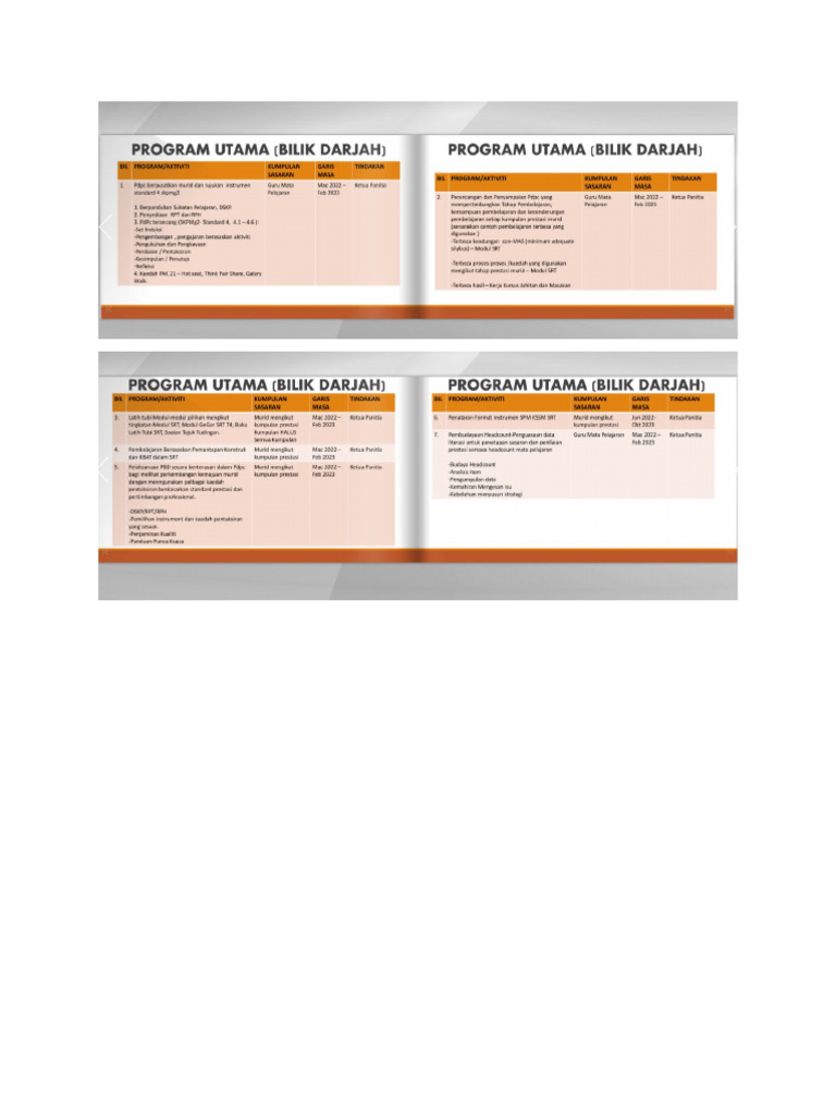 Program Kecemerlangan SRT 23 | PDF