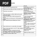 Bar Check List | PDF