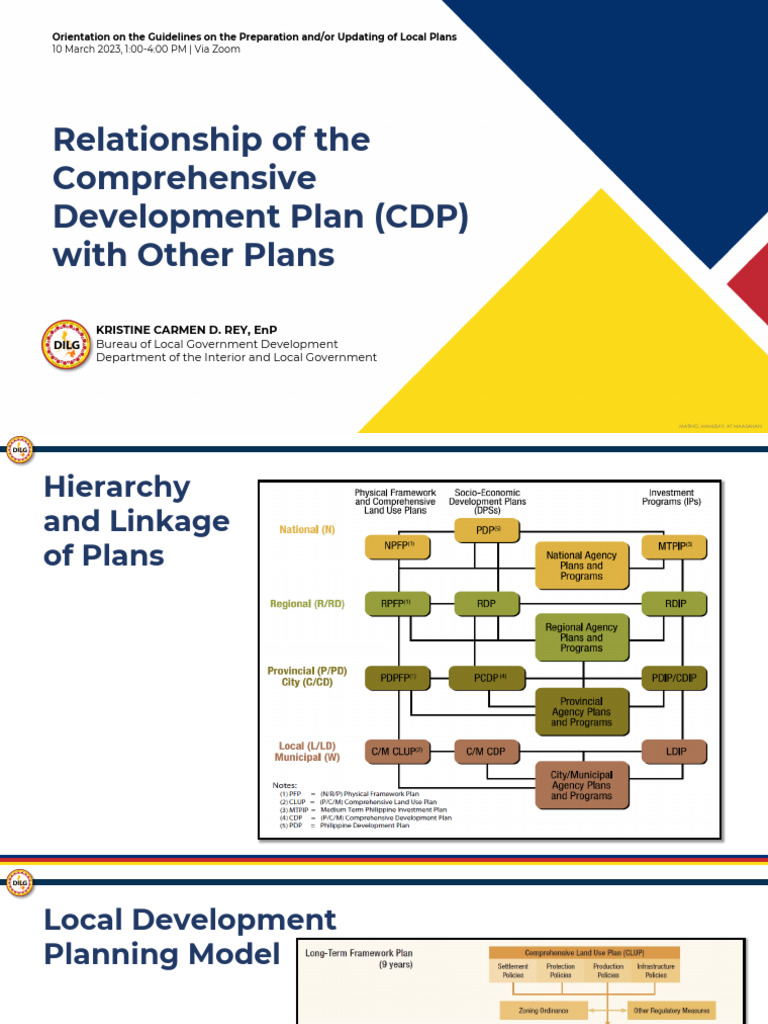 3 Relationship of CDP With Other Plans | PDF | Economies