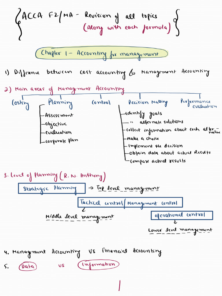 ACCA F2 Marathon Notes | PDF
