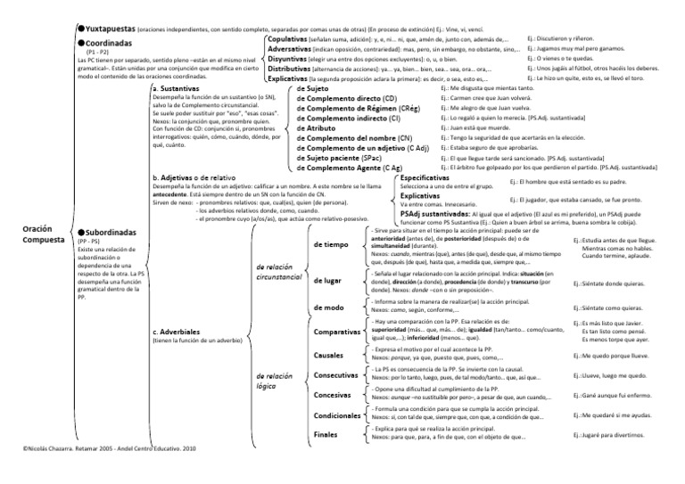 Esquema OC | PDF | Adjetivo | Semántica