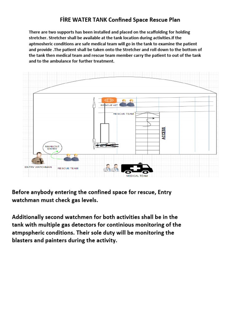 Rescue Plan For Fire Water - 10 01 2024 | PDF | Public Safety ...
