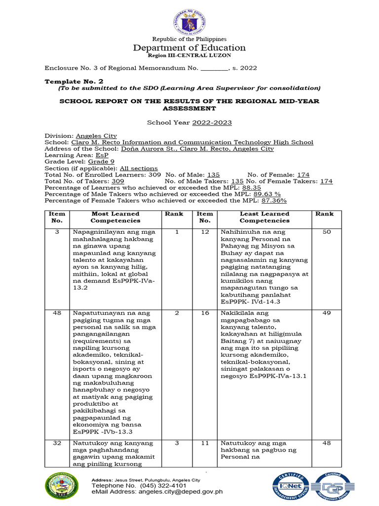 4th Quarter-esp 9 Unified Test-report | PDF