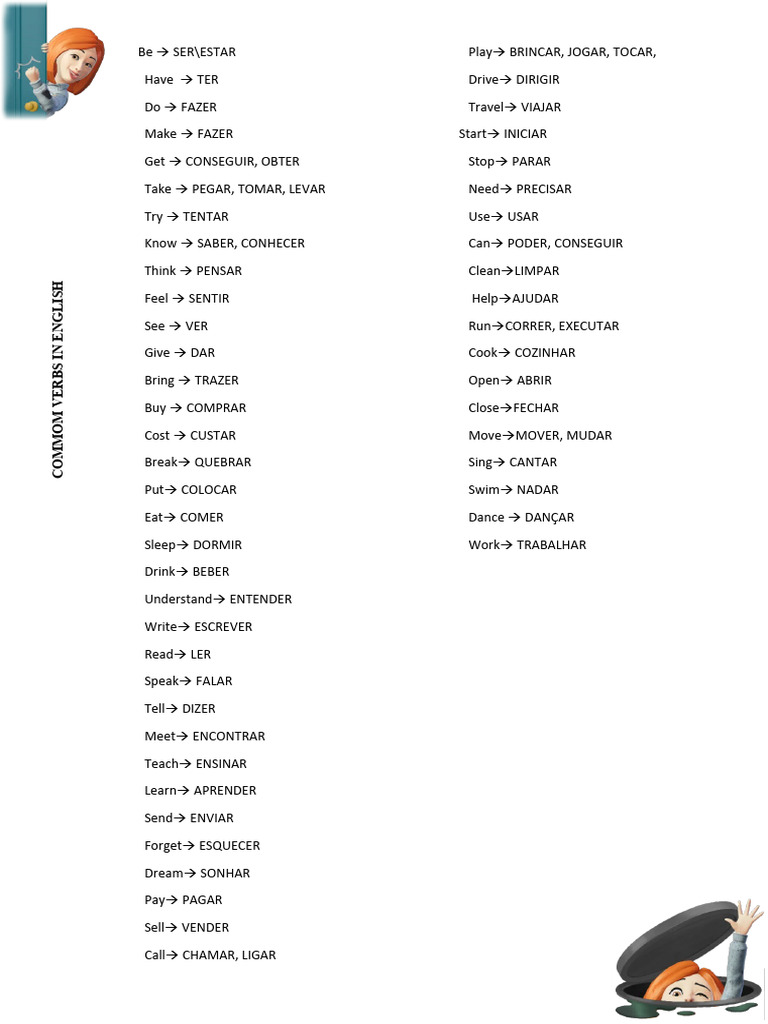 Common Verbs | PDF