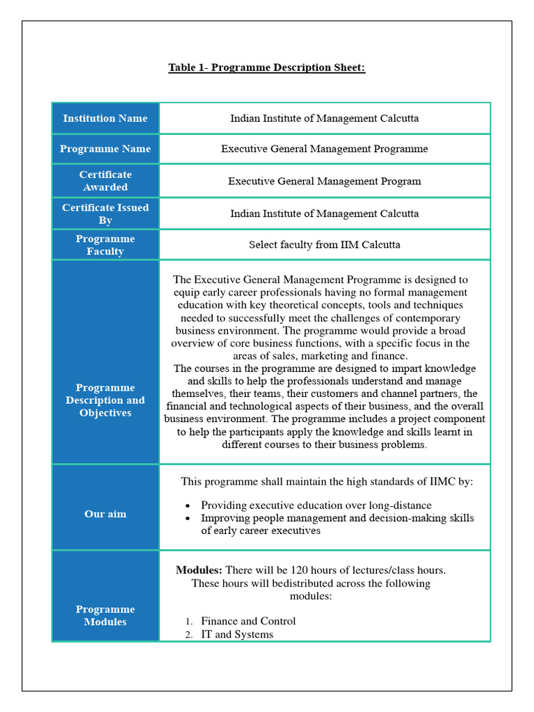 Course Details & Program Syllabus | PDF | Marketing | Economics