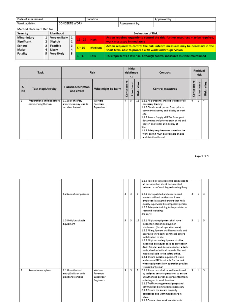 Risk Assessment Concrete Repair Works | PDF