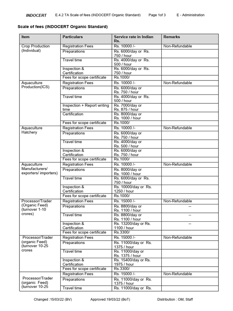 E.4.2 TA Scale of Fees INDOCERT Organic Standard | PDF | Home & Garden | Technology & Engineering