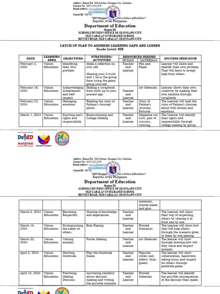 Values Education Plan for Grade 6 | PDF | Learning | Cognition