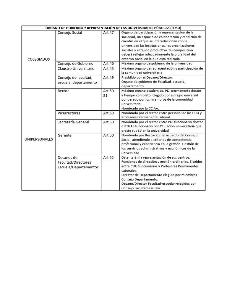 ESQUEMA ORGANOS GOBIERNO LOSU | PDF