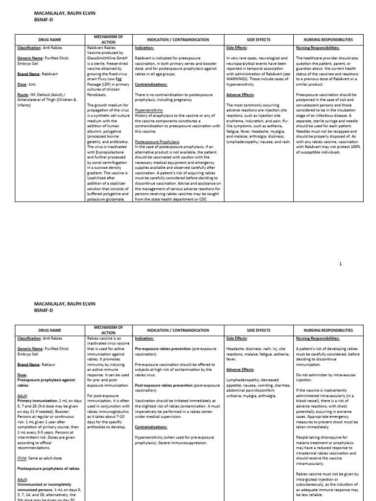 Drug Study Anti Rabies | PDF | Rabies | Vaccines
