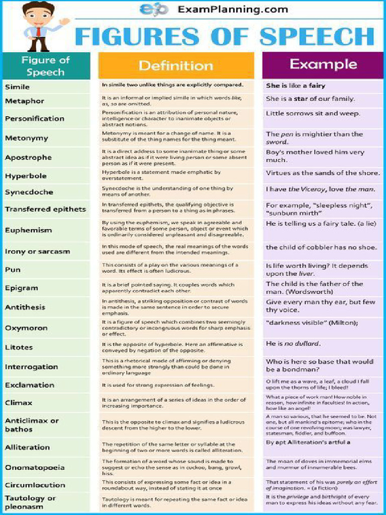 Figures of Speech Eng | PDF