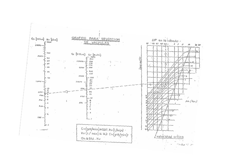 Abaco Válvulas | PDF