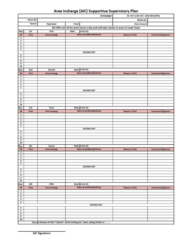 AIC Supervisory Plan for NID Campaign | PDF