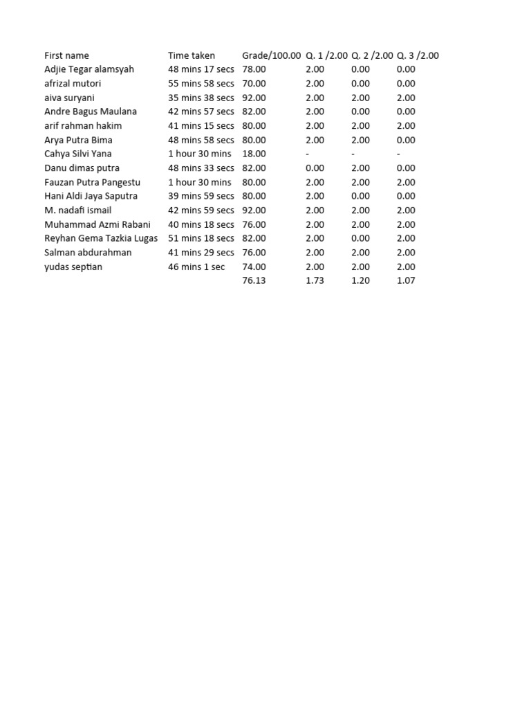 KELAS XII ATS-Kompetensi Keahlian TKJ-grades | PDF