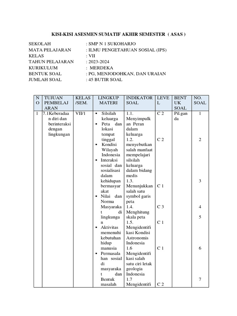 Kisi-Kisi ASAS IPS Kelas VII | PDF