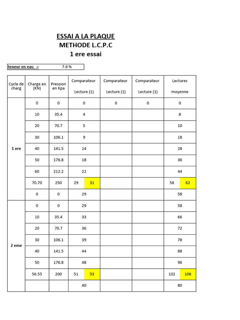 Essai de Plaque | PDF
