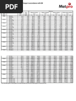 Nbs Plus k10 Specification Details | PDF | Drywall | Wall
