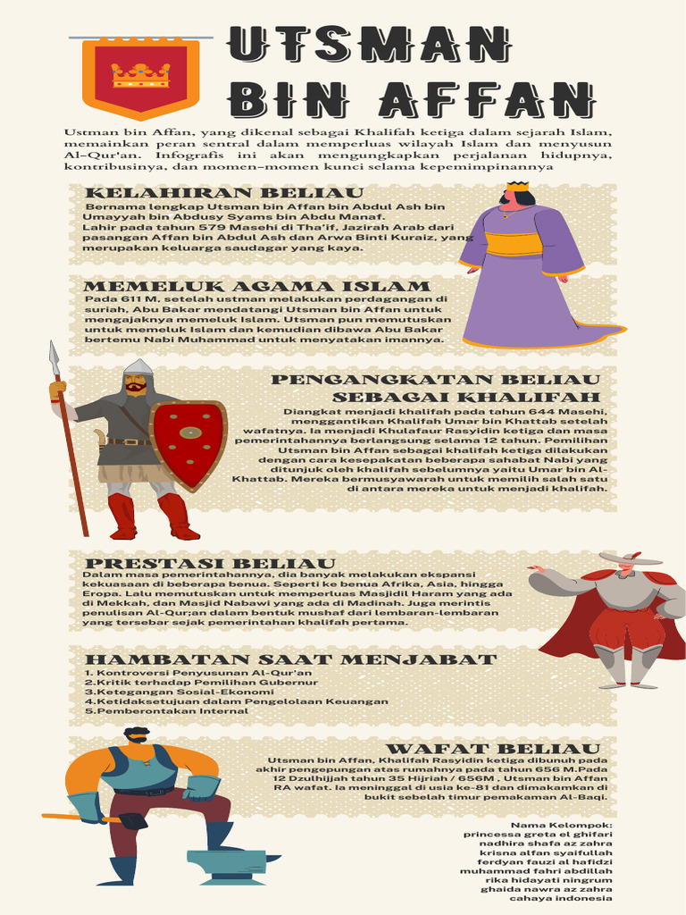 Skiinfografis Utsman Bin Affan | PDF