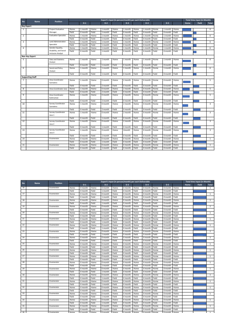 Table TECH-6 English | PDF | Digital Technology | Information And ...