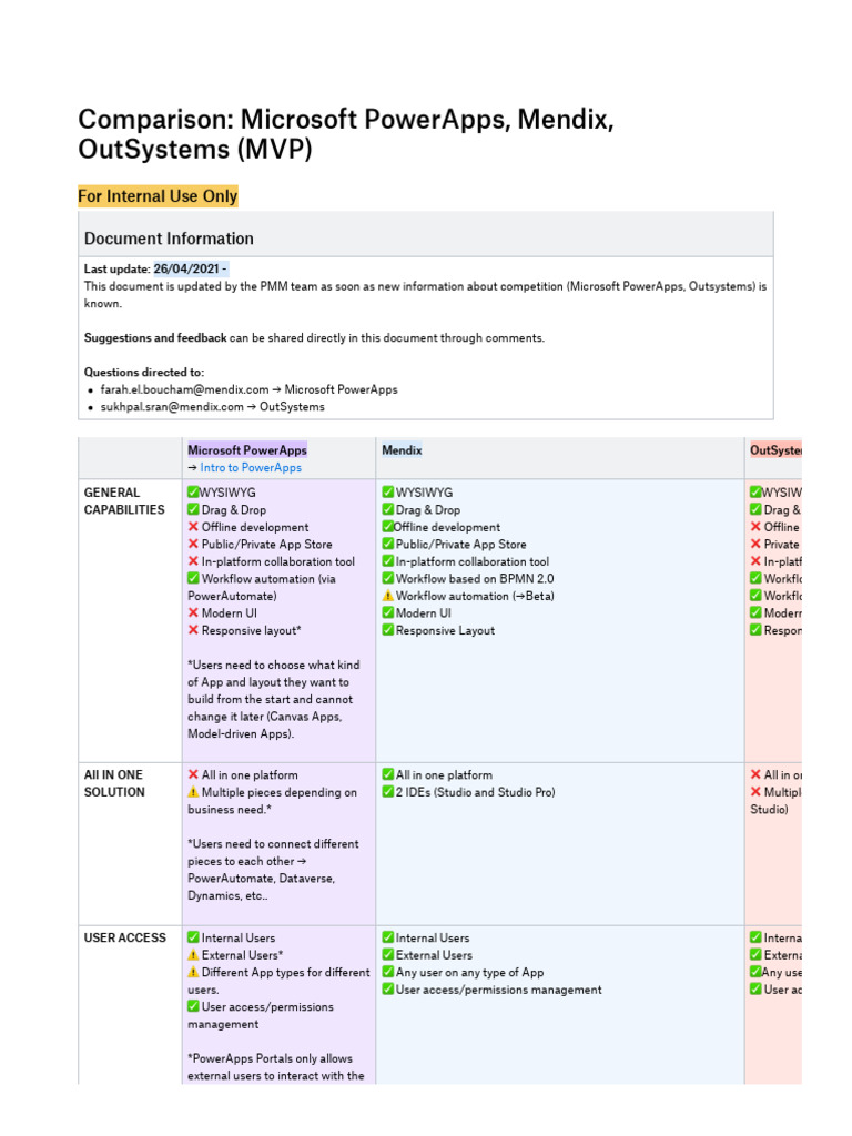 Comparison Microsoft PowerApps, Mendix, OutSystem | PDF