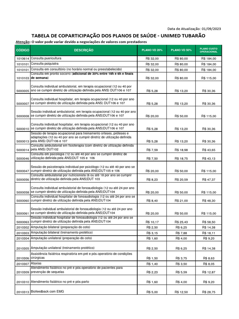 Tabela-de-Coparticipacao-01.09.2023 | PDF | Sangue | Medicina Clínica