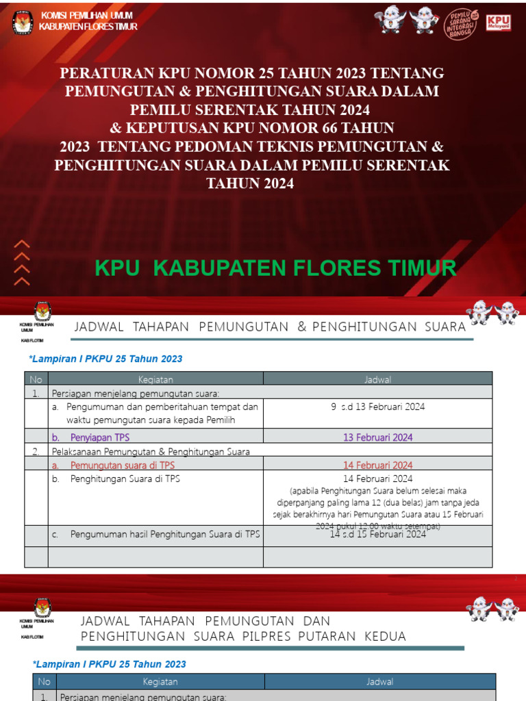 Materi Pkpu 25 Tahun 2023 - Bimtek Ppk&Pps | PDF