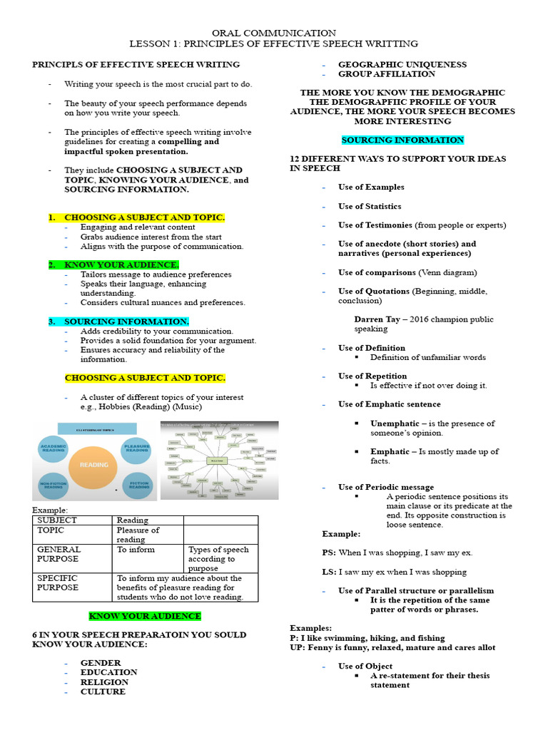 LESSON 1: Oral communication | PDF