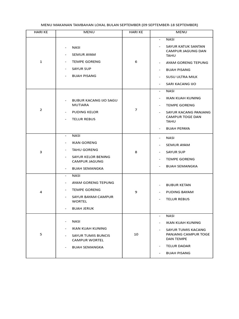 09 Menu Makanan Tambahan Lokal Bulan September | PDF