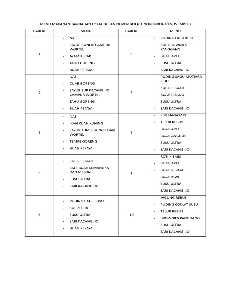 11 Menu Makanan Tambahan Lokal Bulan November | PDF