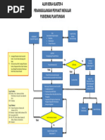 Sop Pelayanan Lintas Klaster Revisi | PDF | Pengembangan Diri | Sains ...
