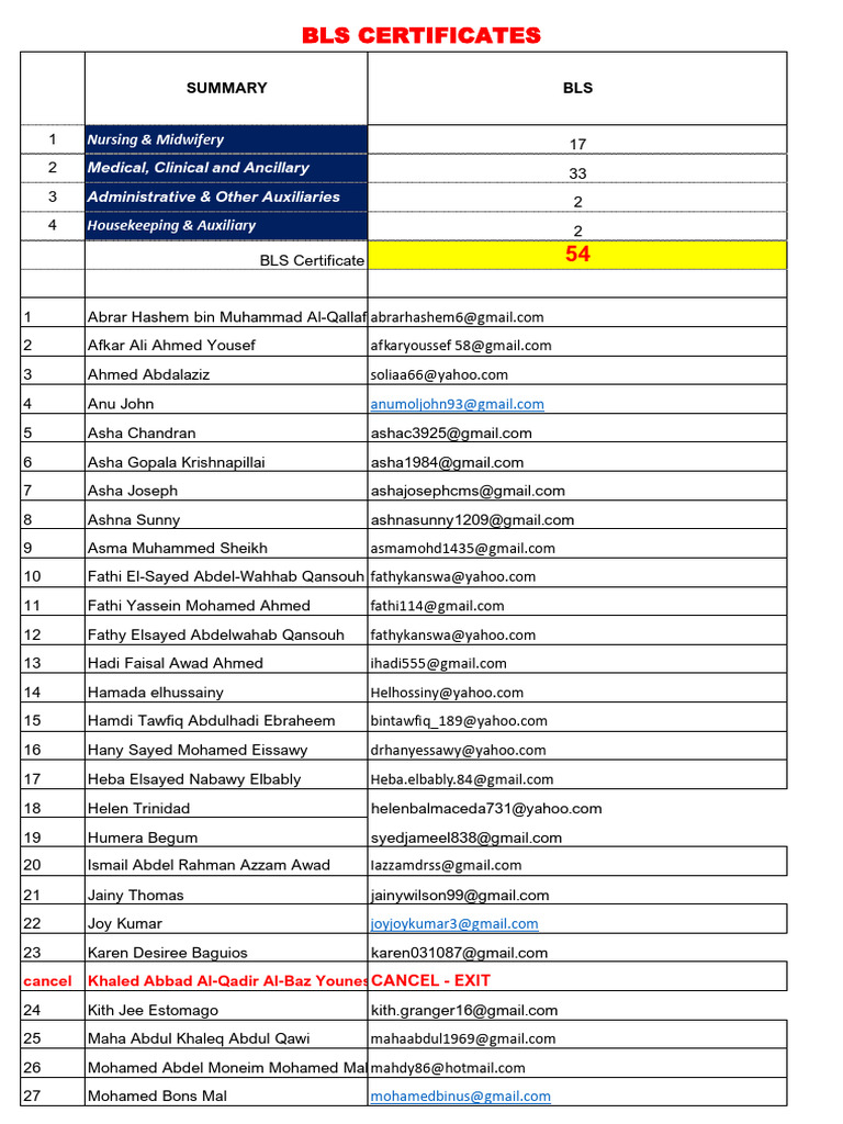 BLS Certificates ALRAI | PDF