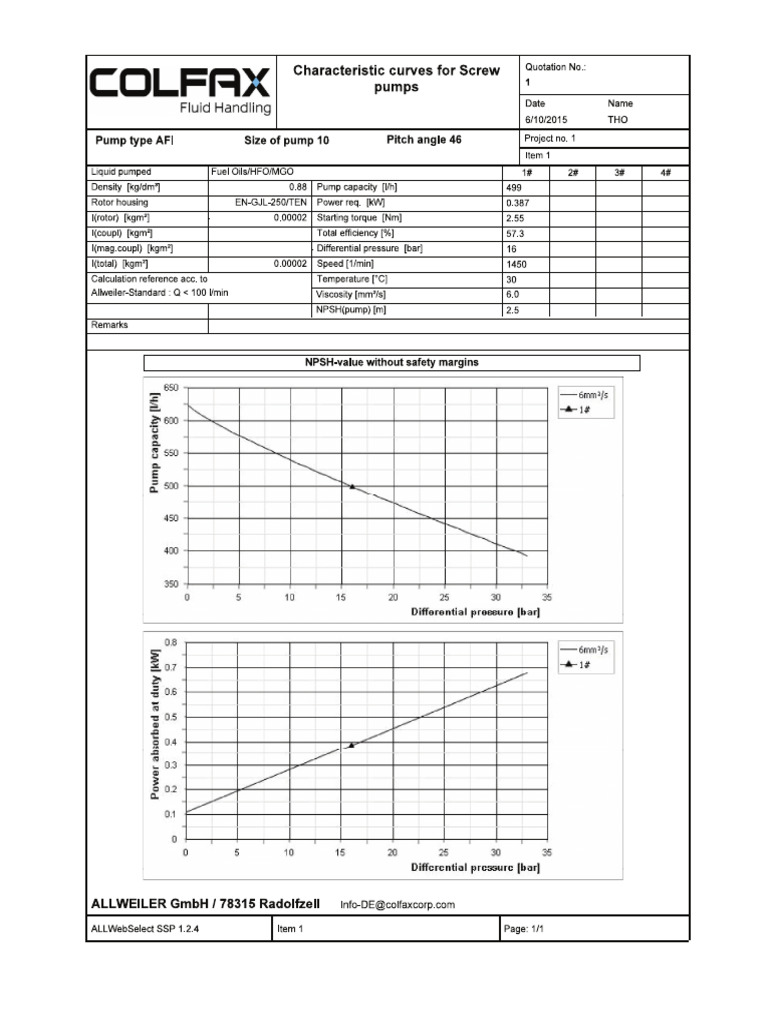 732.FP150 Pump unit data sheet | PDF