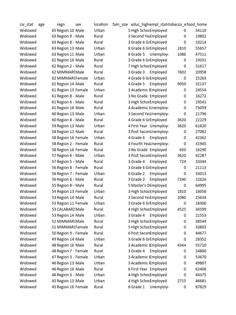 Assignment 1 Data | PDF Assignment 1 Data | PDF