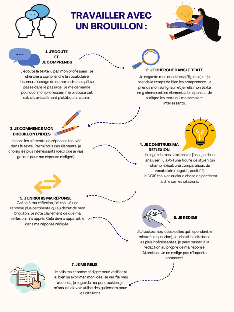 MÉTHODOLOGIE DU BROUILLON EN FRANÇAIS | PDF