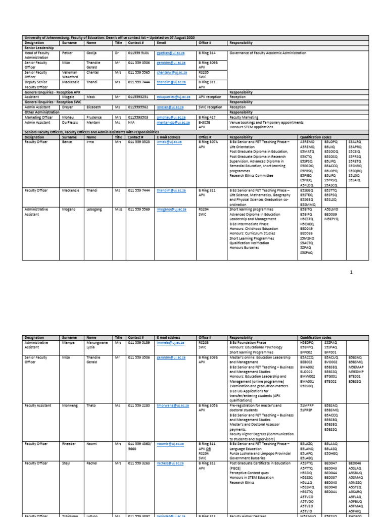 UJ Faculty of Education Contact List | PDF | Postgraduate Education ...
