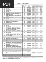 Hurdle Placement Heights | PDF | Track And Field | Sport Of Athletics