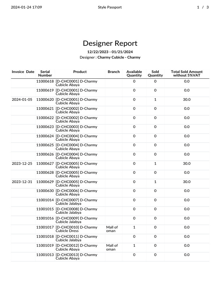 Designer Report - 2024-01-24T170944.431 | PDF