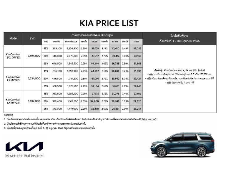 Kia PriceList | PDF