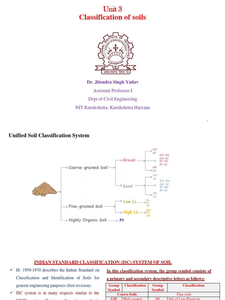 Unit 3.2 Basic Soil Properties-ISC | PDF | Silt | Sand
