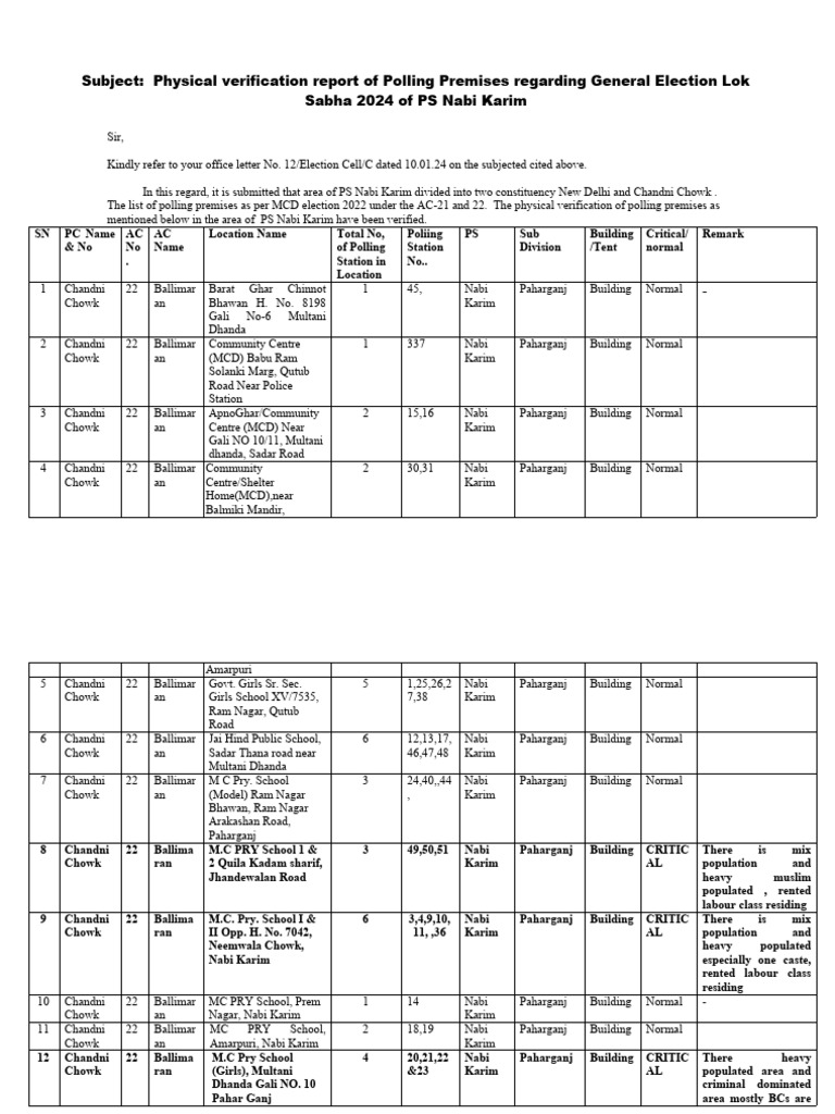 Verification Report Polling Booths Ps Nabi Karim | PDF