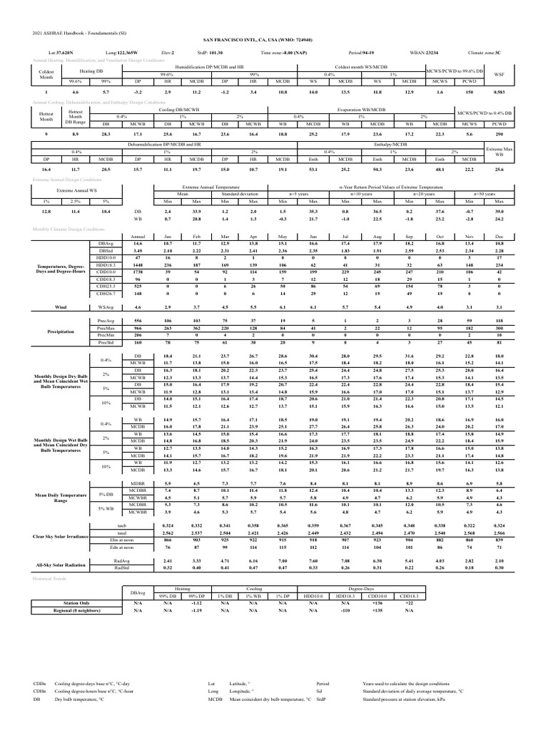 Ashrae | PDF