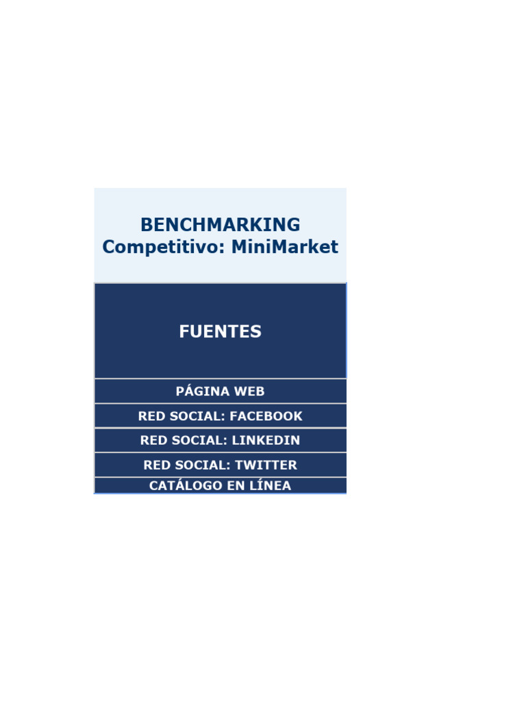 Modelo de Benchmarking - Catherine | PDF | Negocios