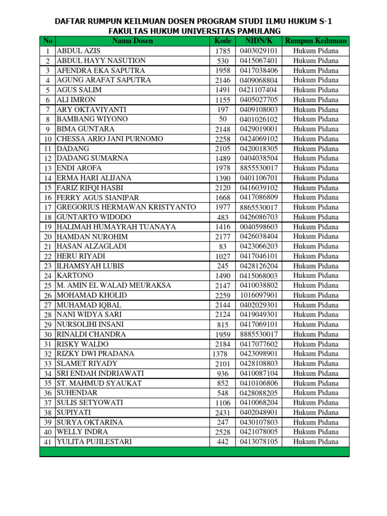 Rumpun Keilmuan Dosen | PDF