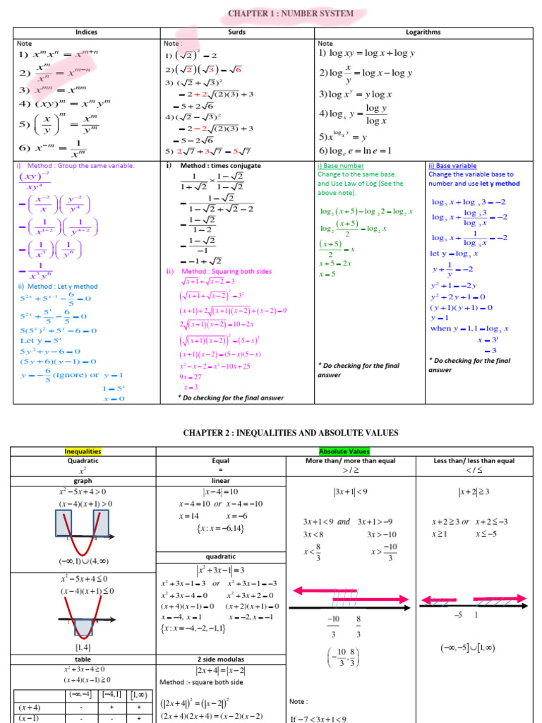 Am015 Summary Notes | PDF