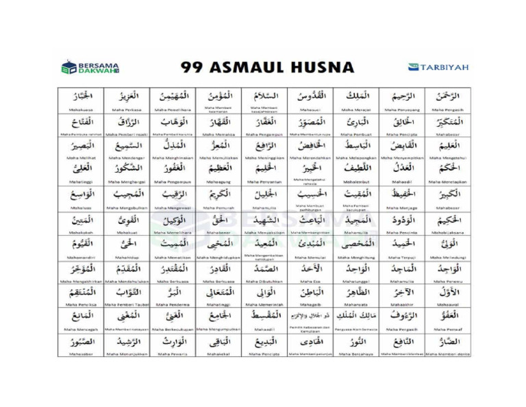 Asmaul Husna | PDF